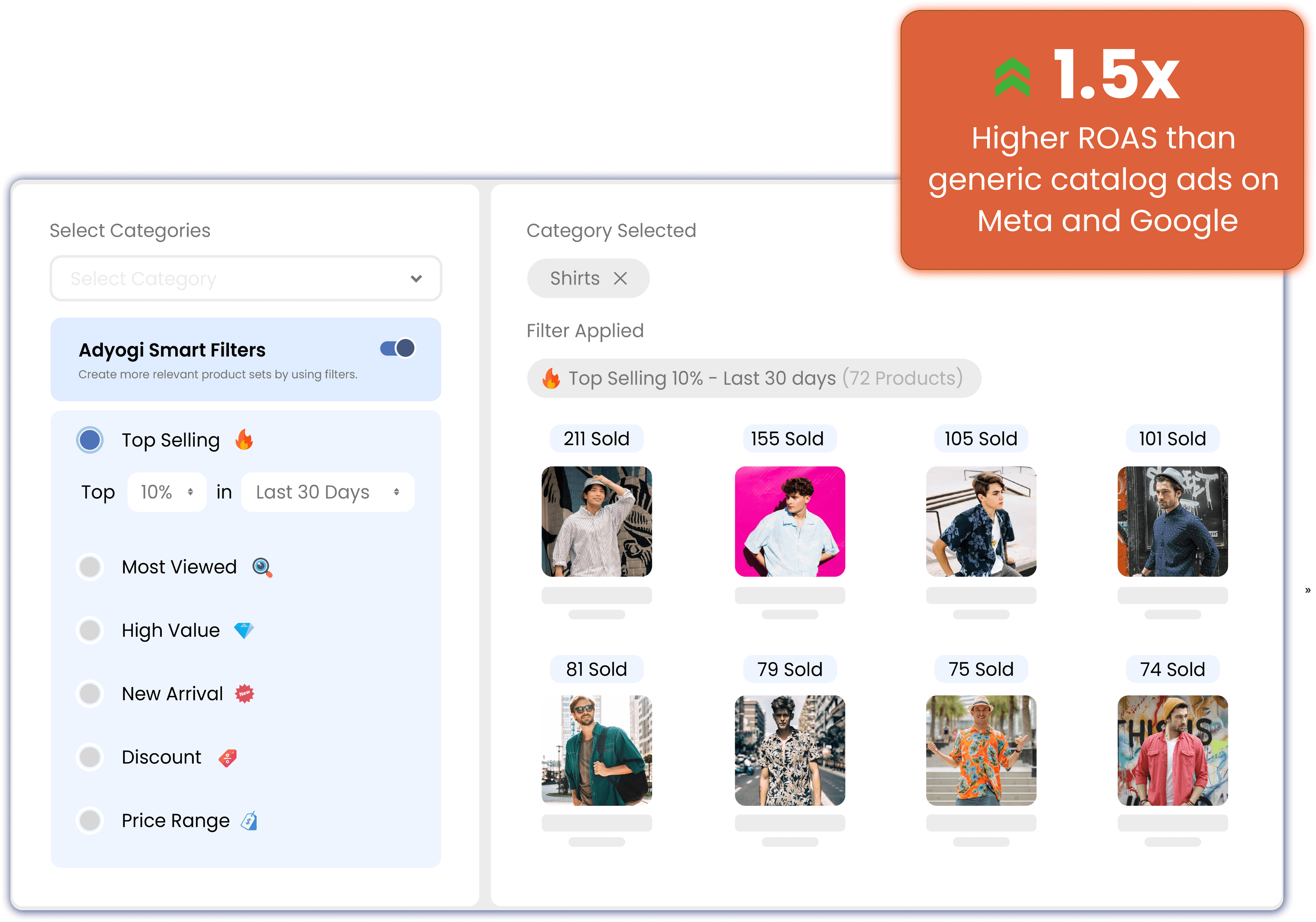 Adyogi - Product Performance Management Platform